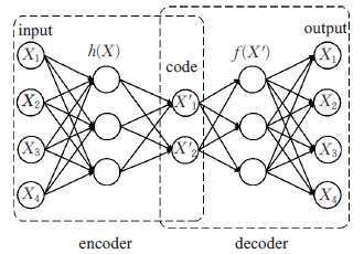 Variational Image Compression With A Scale Hyperprior——深度学习与图像压缩的结合 - 知乎