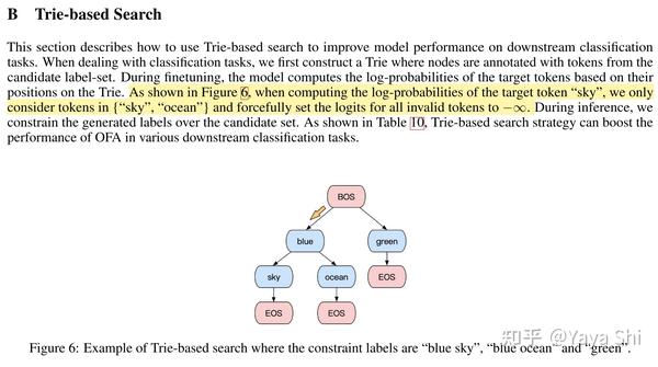Trie Tree for VQA or Captioning - 知乎