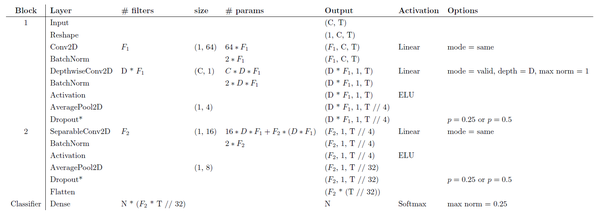 EEGNet：紧凑、多范式可用的CNN - 知乎