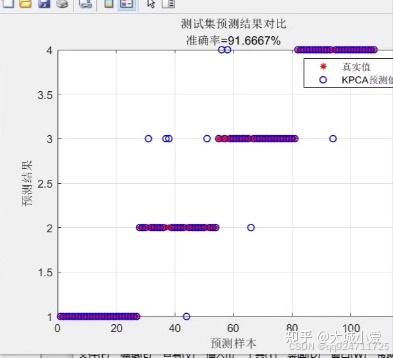 ﻿基于 matlab实现KPCA核主成分分析 数据降维 - 知乎
