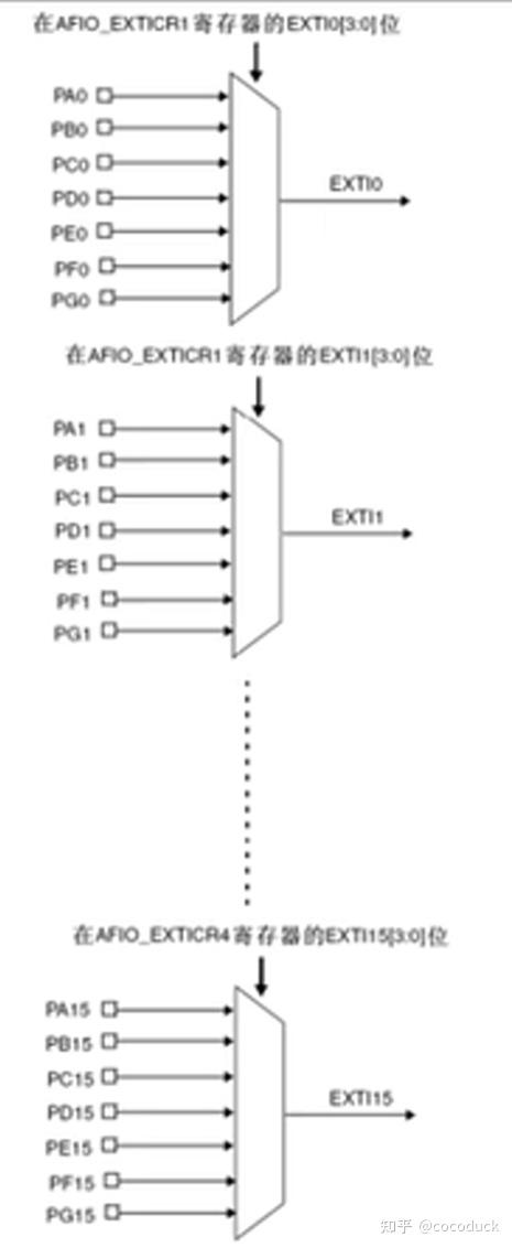 STM32的中断系统 - 知乎