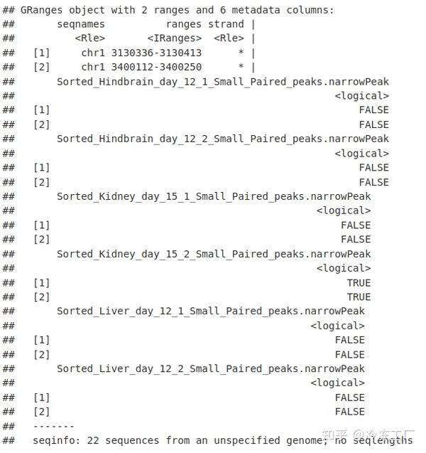 ATAC-seq分析：差异分析（10） - 知乎