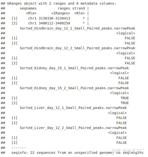 ATAC-seq分析：差异分析（10） - 知乎