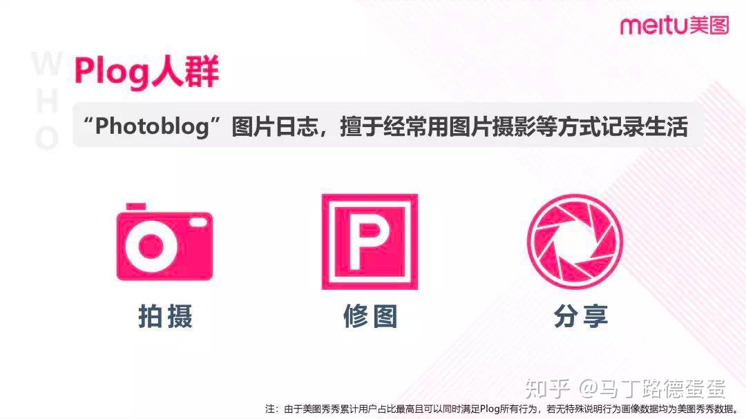 Plog教程丨工具、内容、博主推荐，一篇文章就搞定 - 知乎