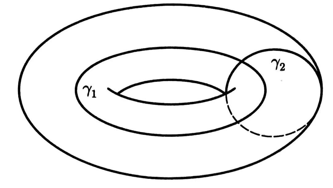 几何、拓扑、分析综合第二篇——经典 Riemann-Roch 定理 - 知乎