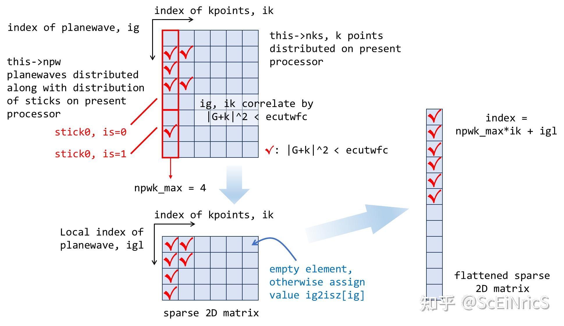 从零上手学写DFT代码：以ABACUS为例 (7/13) - 知乎