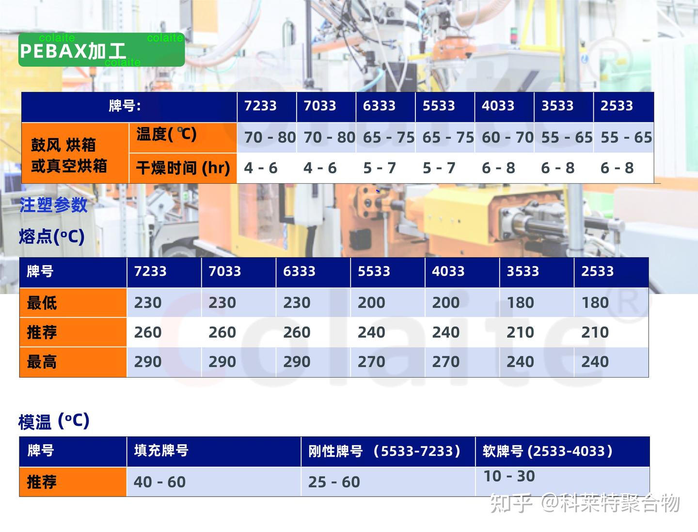 PEBAX 7233SA01MED-聚醚嵌段酰胺 - 知乎