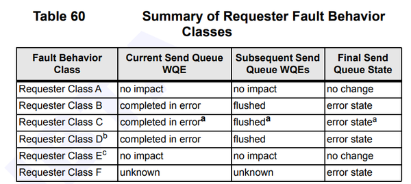 RDMA错误处处理 - 知乎