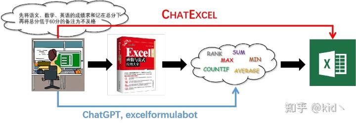 首个 Chat-to-Excel AI 工具 ChatExcel 来了！ - 知乎