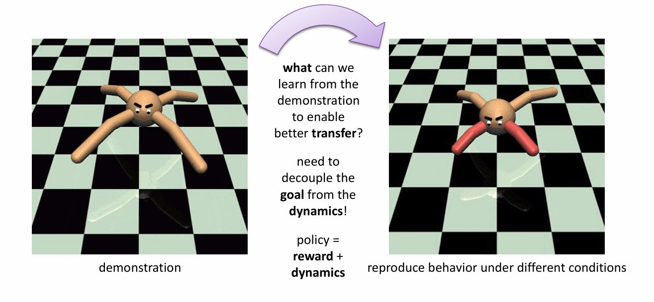 CS285 深度强化学习 (18): Inverse RL - 知乎