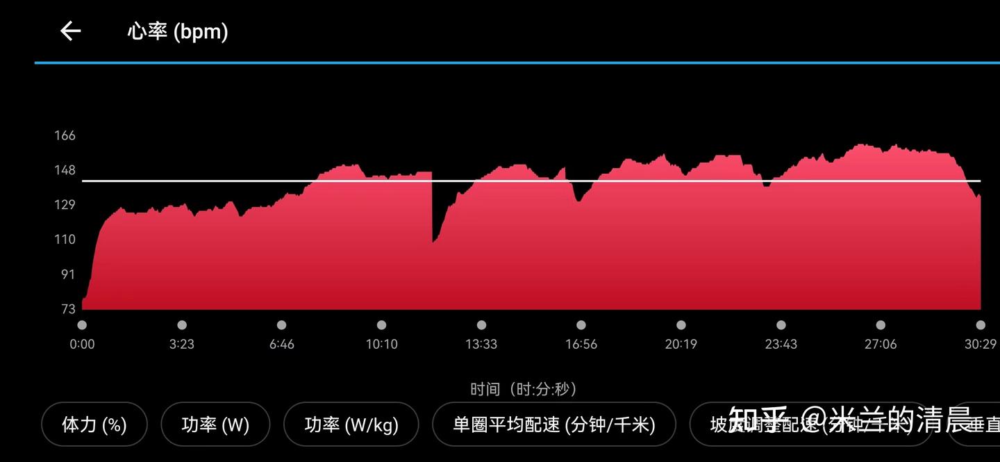 心率带还是心率手表？---简评宜准C009 PRO