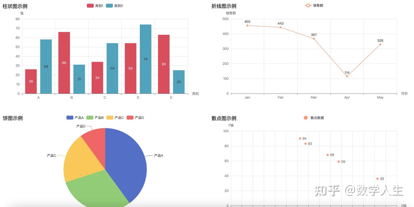 用 pyecharts 让数据可视化更生动 - 知乎