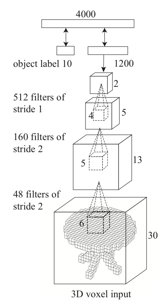 斯隆奖新晋得主宋舒然：从视觉出发，打造机器人之「眼」 - 知乎