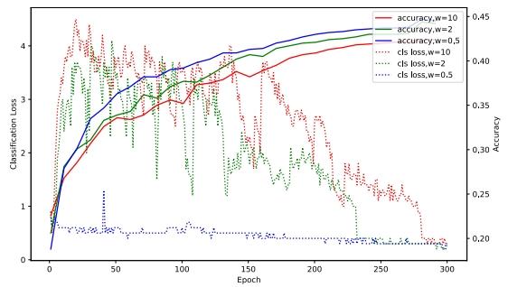 DAMO-YOLO(2211)论文速读 - 知乎