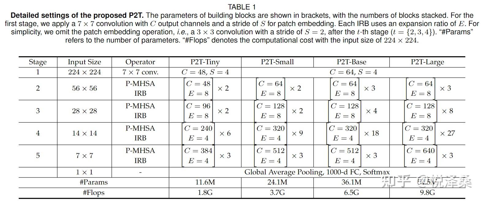 【TPAMI2022】P2T: Pyramid Pooling Transformer for Scene Understanding - 知乎