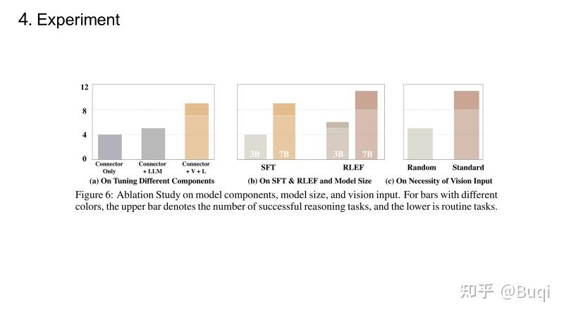 【论文笔记】Octopus: Embodied Vision-Language Programmer From Environmental ...