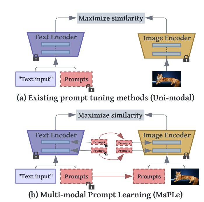 一文了解prompt learning在计算机视觉领域进展 - 知乎