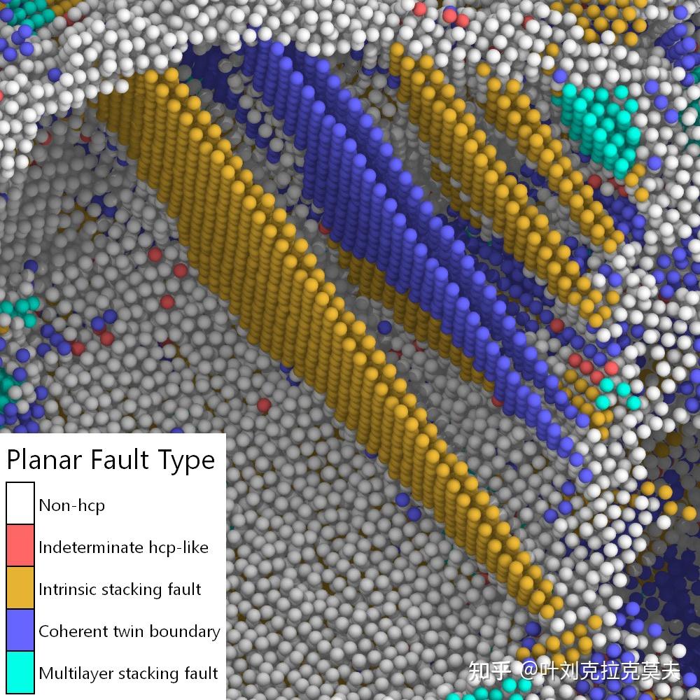 科学可视化软件介绍66 – 基于粒子模拟的科学数据可视化软件OVITO - 知乎
