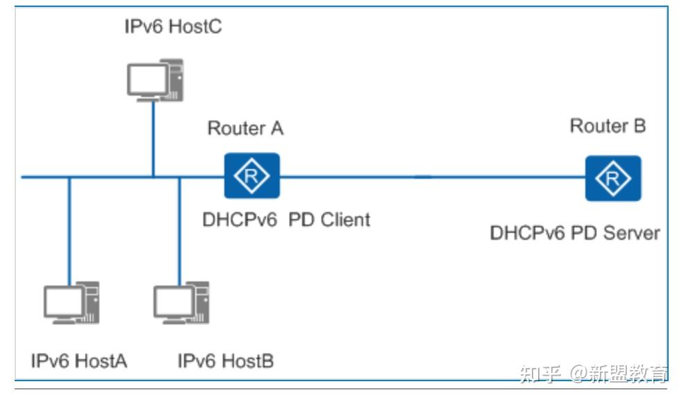 【网工进阶必看】DHCPv6基础 - 知乎