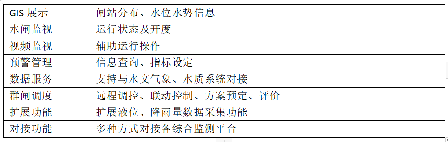 智慧水利系统——ZK4000系列群闸联控信息化系统简介 - 知乎