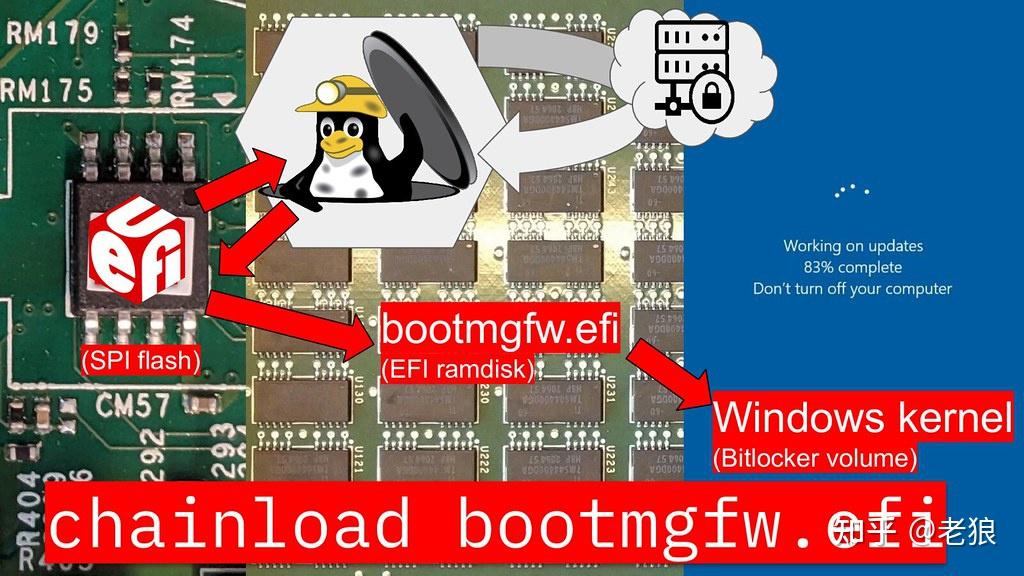 启动链条的逆行者：Chainload，Linux as UEFI Bootloader - 知乎