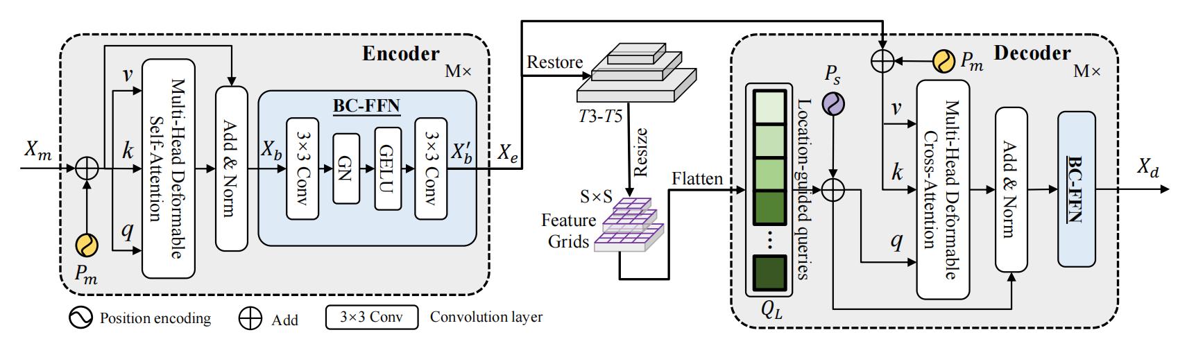 ECCV22 最新54篇论文分方向整理｜包含目标检测、图像分割、监督学习等（附下载） - 知乎