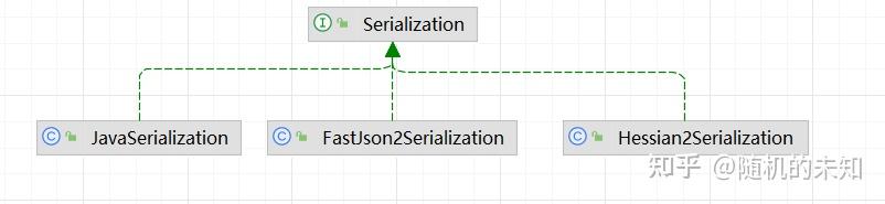 Dubbo3应用开发—Dubbo序列化方案(Kryo、FST、FASTJSON2、ProtoBuf序列化方案的介绍和使用) - 知乎