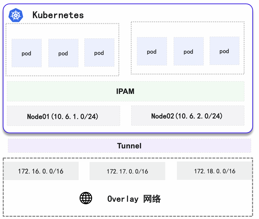 SpiderPool - 云原生容器网络 IPAM 插件 - 知乎