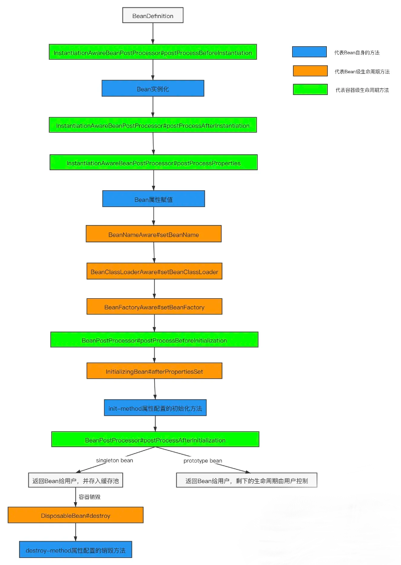 bean的一生 - 知乎