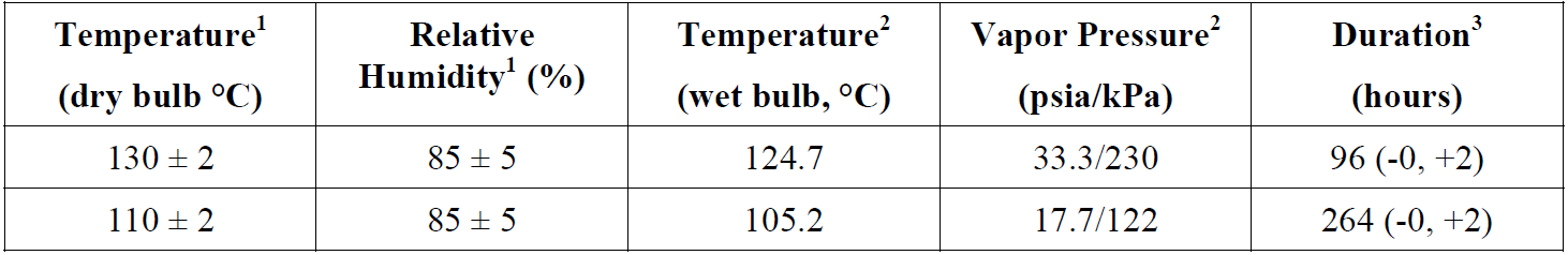 封装可靠性之BHAST - 知乎