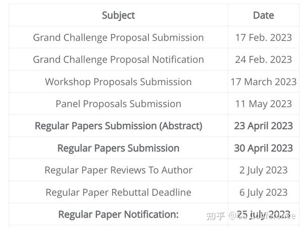 ACM MM'23 | 截稿在即，计算机图形学与多媒体领域顶会！2022年国内学者包揽四分之三Top Rated Papers！ - 知乎