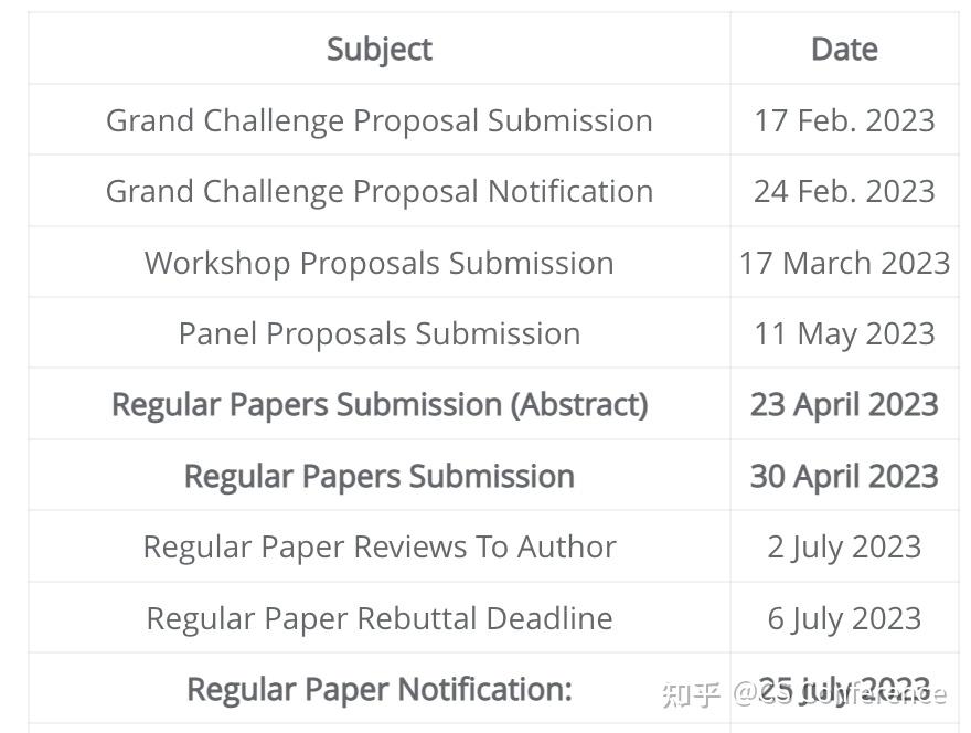 ACM MM'23 | 截稿在即，计算机图形学与多媒体领域顶会！2022年国内学者包揽四分之三Top Rated Papers！ - 知乎