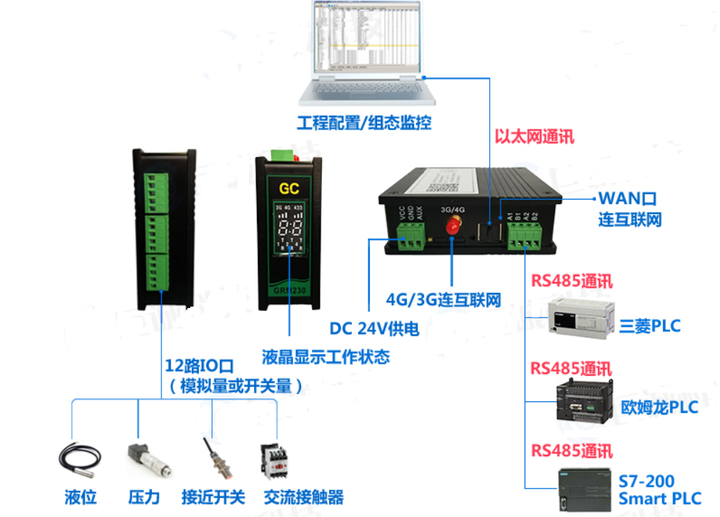 巨控GRM230系列4G PLC无线通讯模块 - 知乎