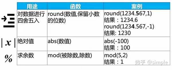Sql复杂查询相关语句介绍 知乎