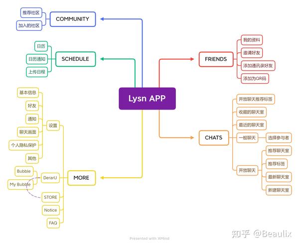 Lysn APP 产品分析 - 知乎