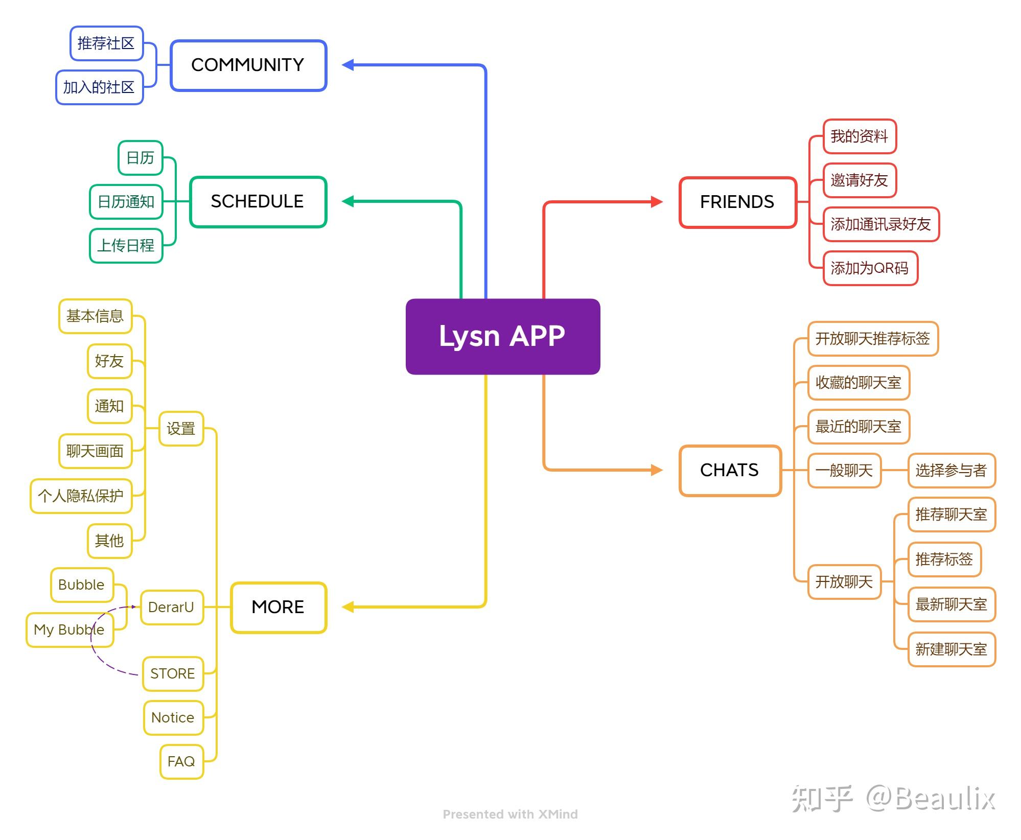 Lysn APP 产品分析 - 知乎