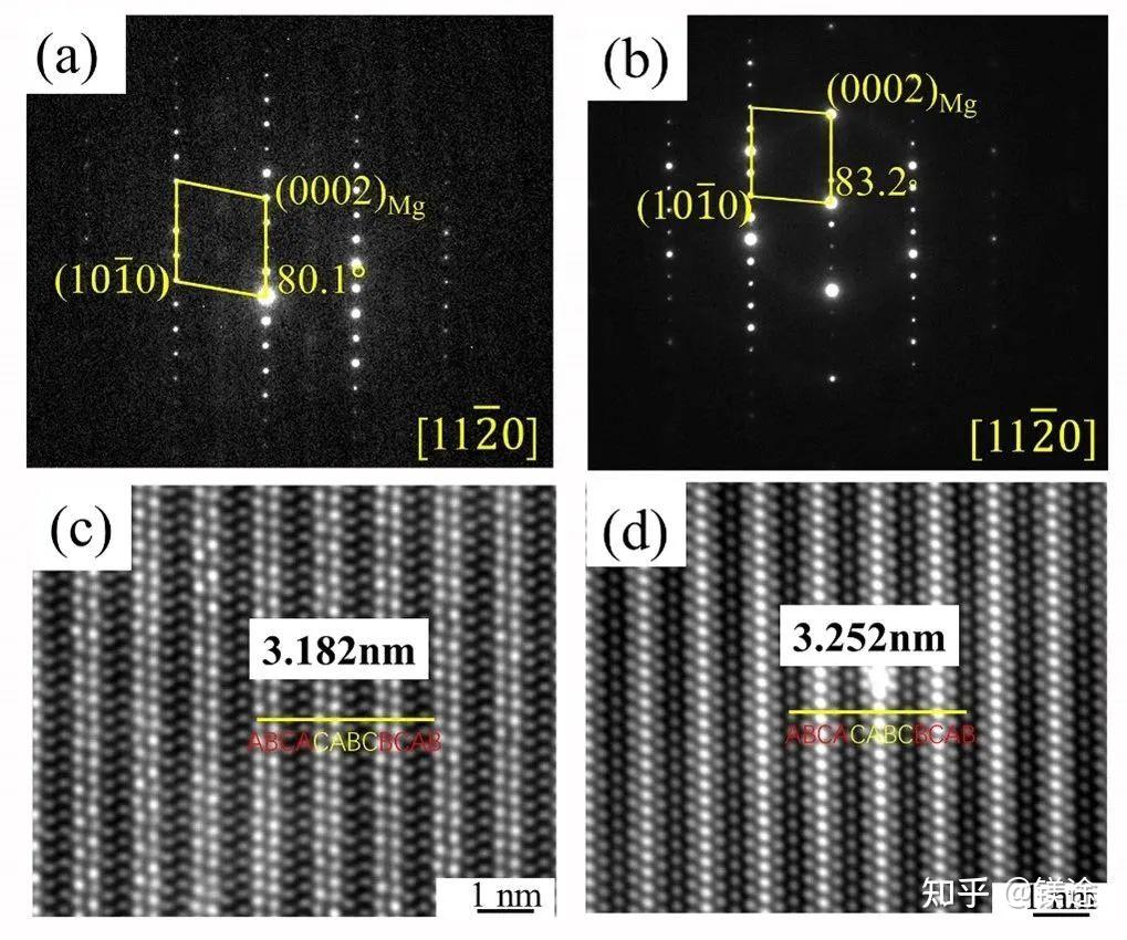 镁科研：Mg-Ni-Y体系富镁角处LPSO相平衡的热力学评估 - 知乎