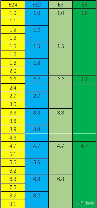 固定电阻器的20种常见参数 - 知乎