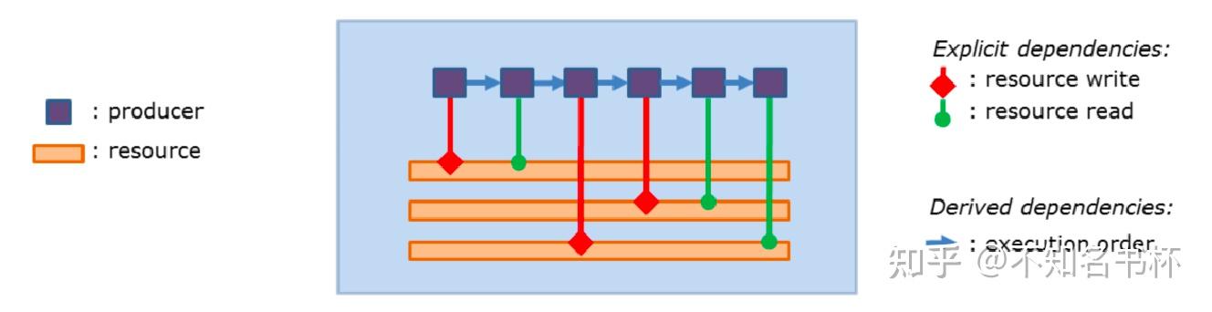 理解FrameGraph - 知乎