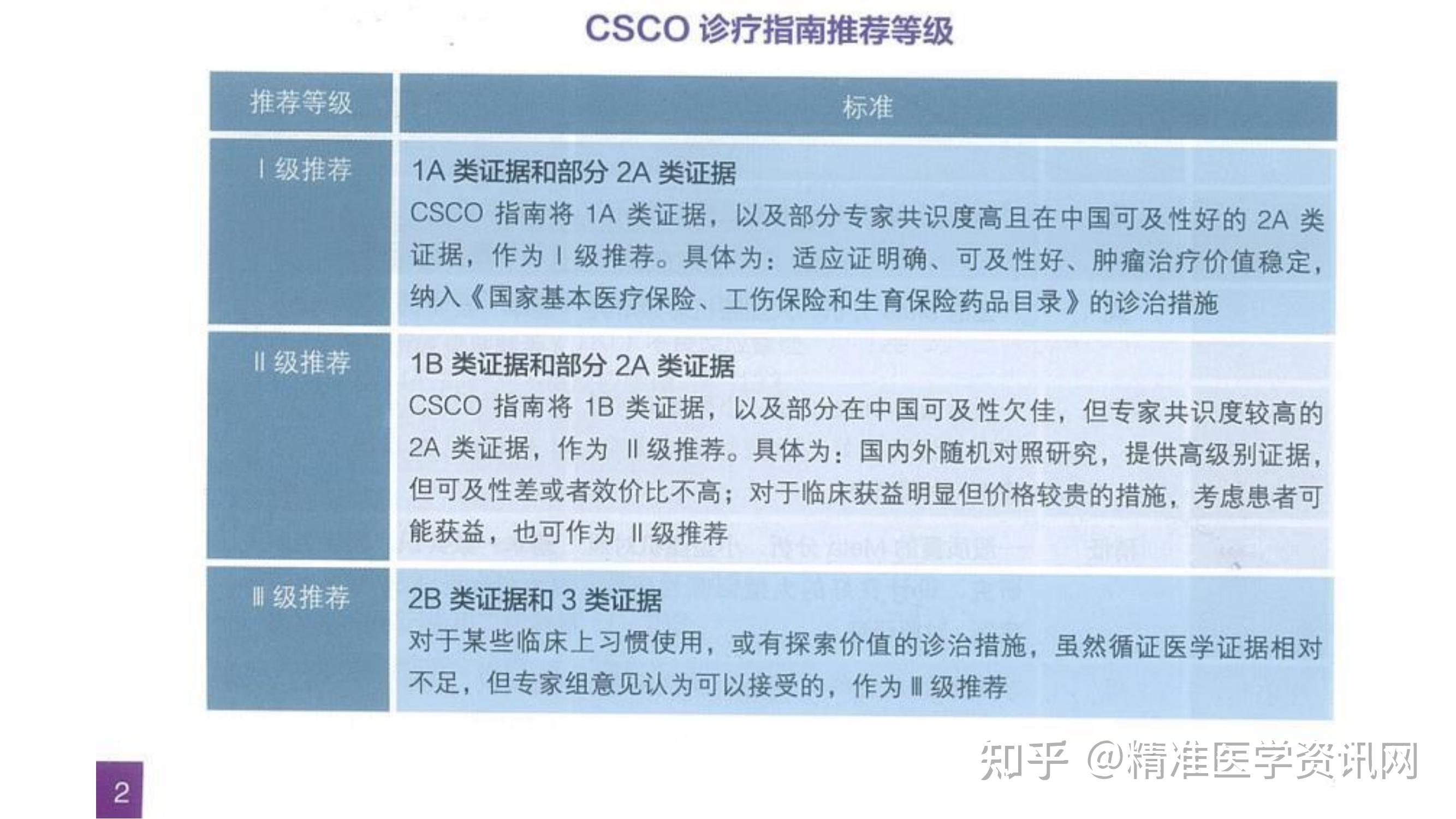 2021CSCO乳腺癌指南 - 知乎