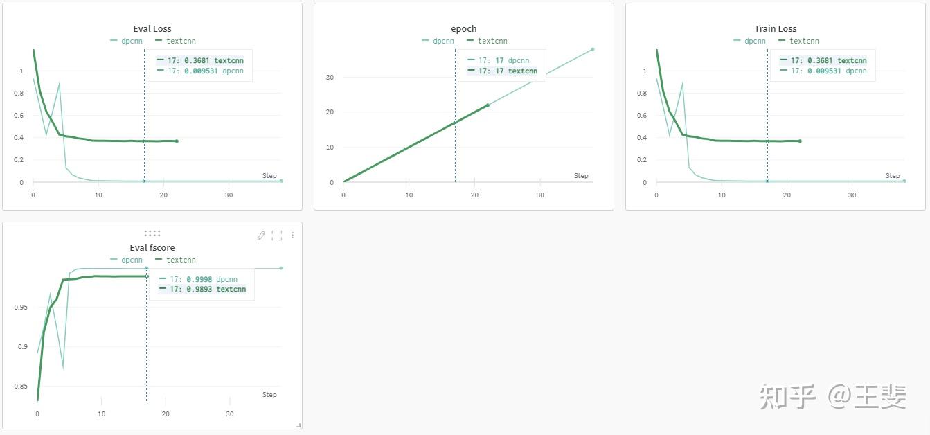 TextCNN（三）DPCNN 模型&代码&实验 - 知乎