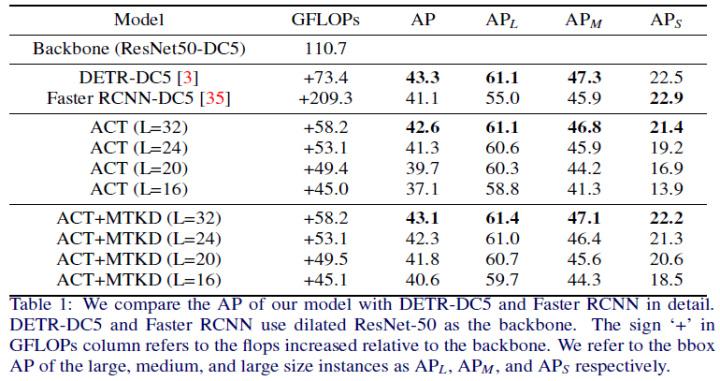 DETR系列大盘点｜端到端Transformer目标检测算法汇总 - 知乎