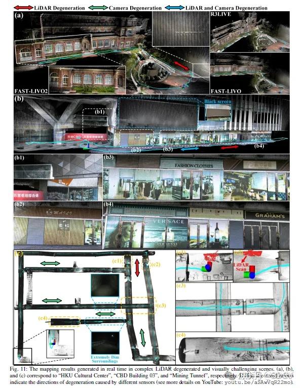 FAST-LIVO2震撼开源！史诗级强化！快速、直接LiDAR-惯性-视觉里程计！ - 知乎