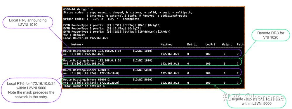 [译]EVPN-VXLAN 详解系列6-对称式IRB路由 - 知乎