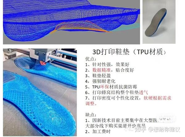 定制3D矫形鞋垫怎么避坑（3D技术篇） - 知乎
