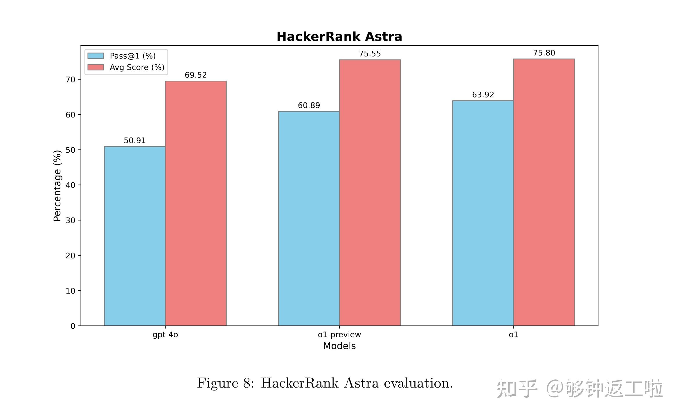[20250212论文阅读]Competitive Programming with Large Reasoning Models - 知乎