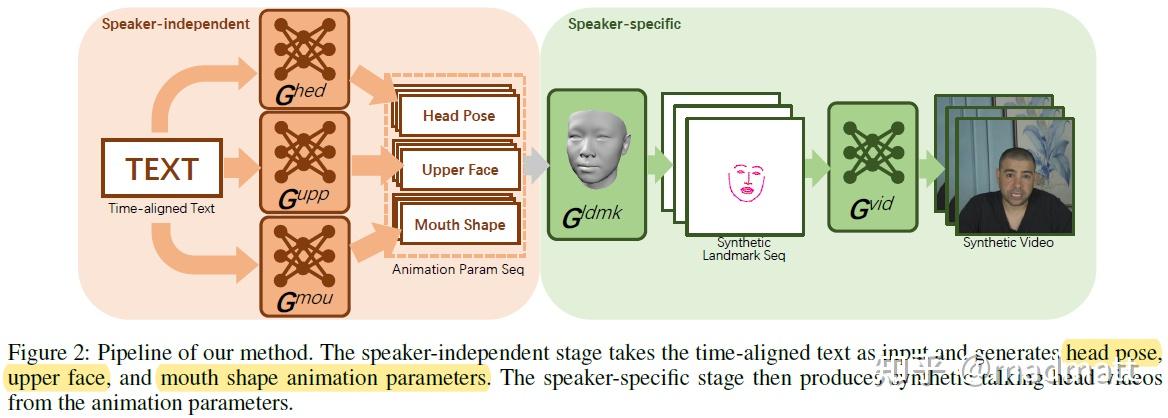 口播视频生成 Talking Head Generation - 知乎