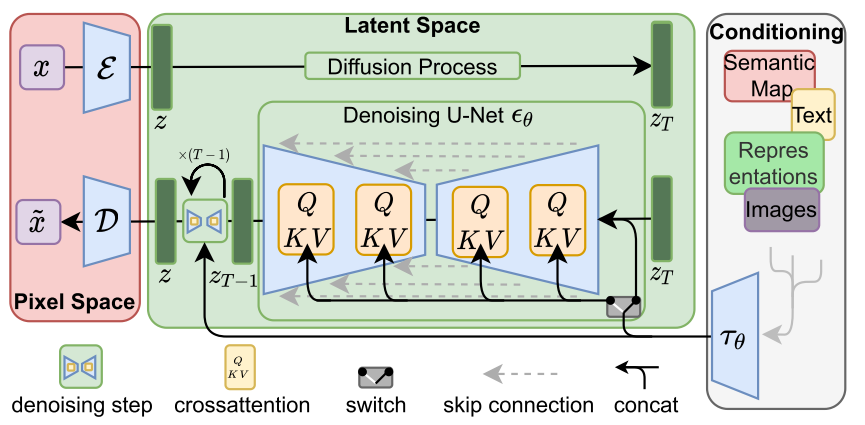 Diffusion Model for 2D/3D Generation 相关论文分类 - 知乎
