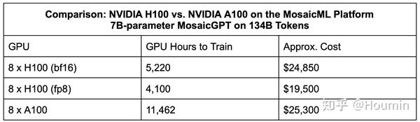 疯狂的 H100：现代 GPU 体系结构浅析，从算力焦虑开始聊起 - 知乎