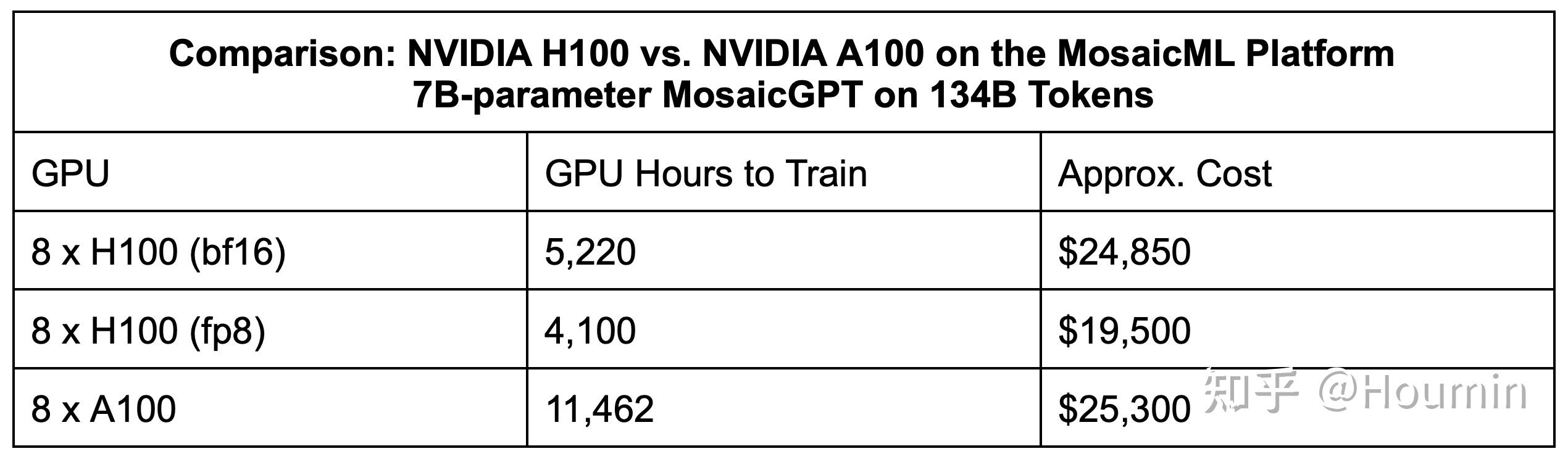 疯狂的 H100：现代 GPU 体系结构浅析，从算力焦虑开始聊起 - 知乎